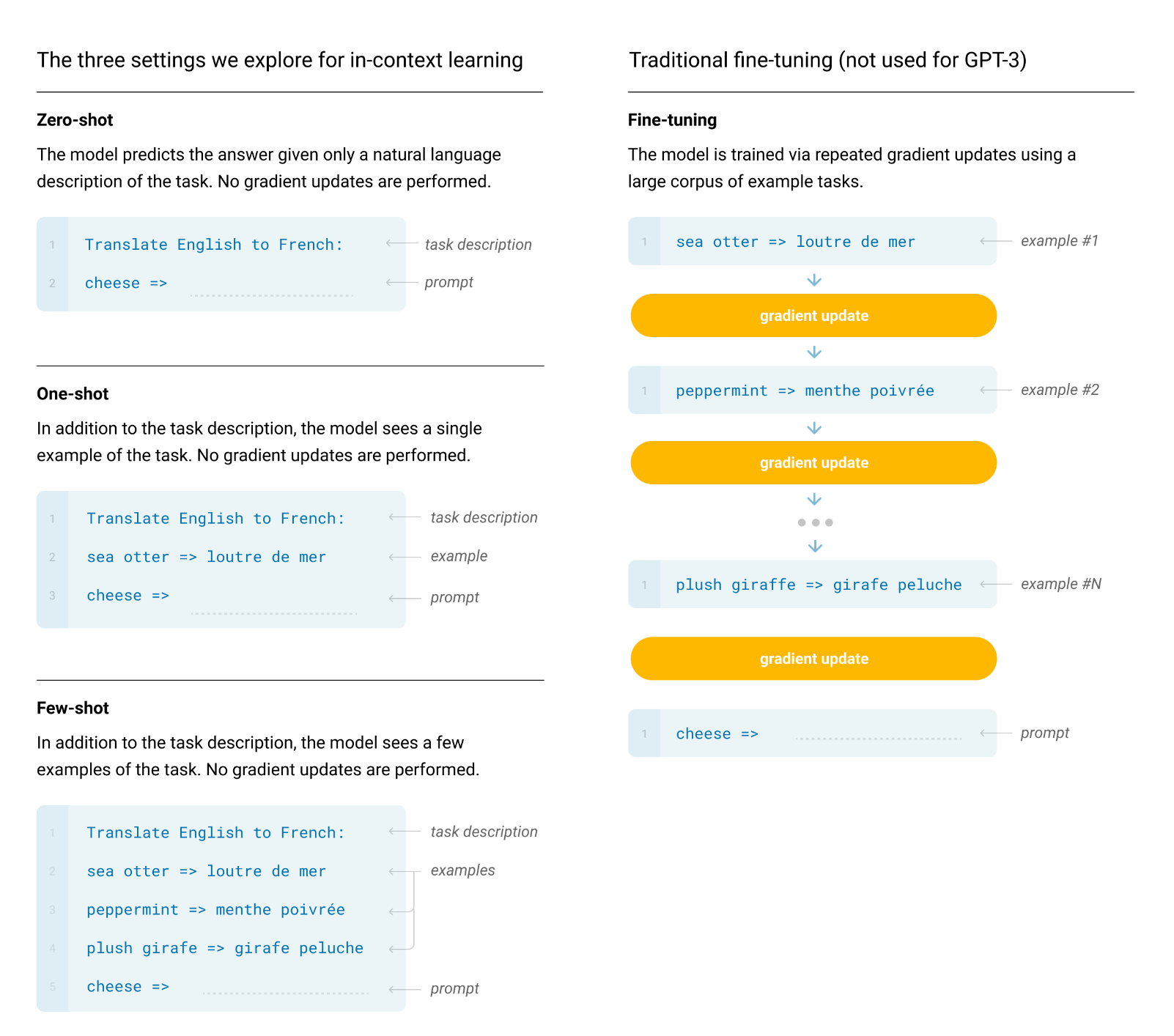 GPT Series | cspaulia-blog